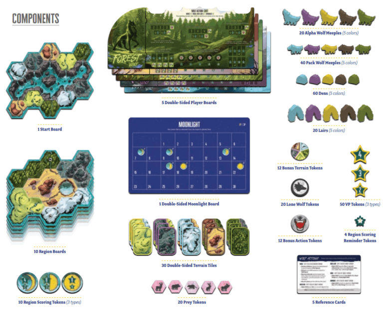 The Wolves is Howling Fun for Strategy Enthusiasts